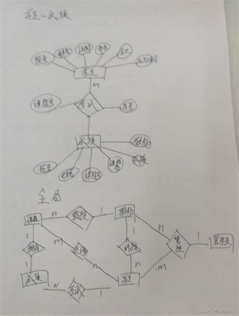 软件需求分析 复习指南 某网上购物平台的主要功能如下 1 创建订单。顾客 customer 在线创建订单 or csdn博客