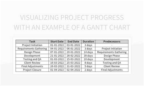 Visualizing Project Progress With An Example Of A Gantt Chart Excel Template Free Download