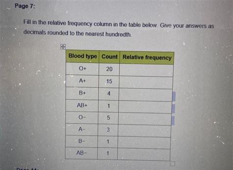 Solved Page 7 Fill In The Relative Frequency Column In The