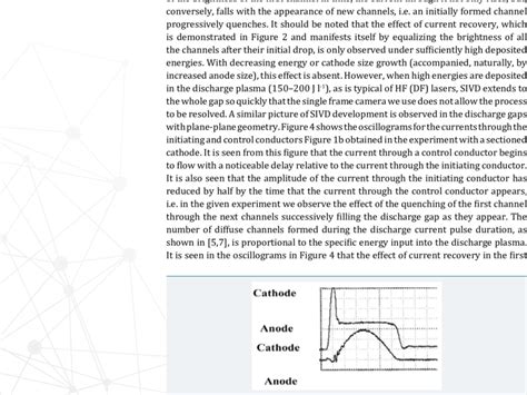 Typical Oscillograms For The Voltage Upper Trace And Current Bottom
