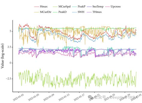 掌握时间序列特征工程：常用特征总结与 Feature Engine 的应用 Csdn博客