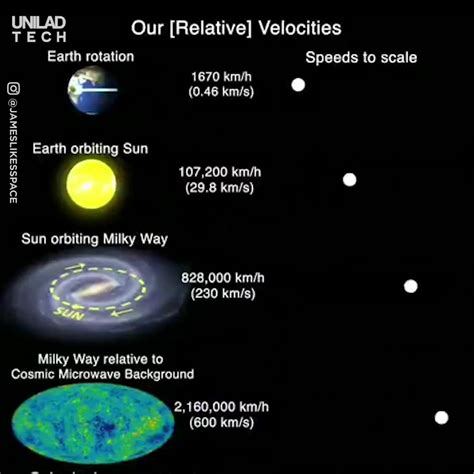 Earth Layers And Isostasy Earth Layers And Isostasy By Katryn Wiese