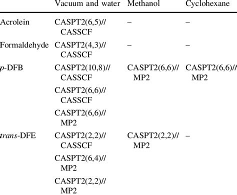 Calculation Levels Used In This Work For The Different Solute Solvent