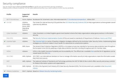 Runecast Analyzer 60 With Os Level Analysis And Log4j Scan • Nolabnoparty