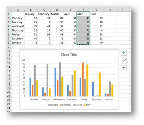 Add Data To Your Chart The Easy Way Excel UnpluggedExcel Unplugged
