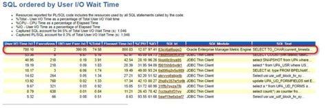 The Failed Logins Metric Query Is Very Slow Because Of Sysaud Table