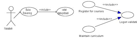 Perbedaan Activity Diagram Dan State Machine Diagram Biblebpo