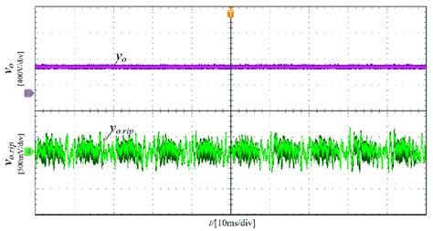 experimental waveforms of vo and its ripple vo rip with input voltage