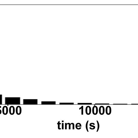 Two New Devices Classes Modified Class C And Queuebased Class A Are Download Scientific