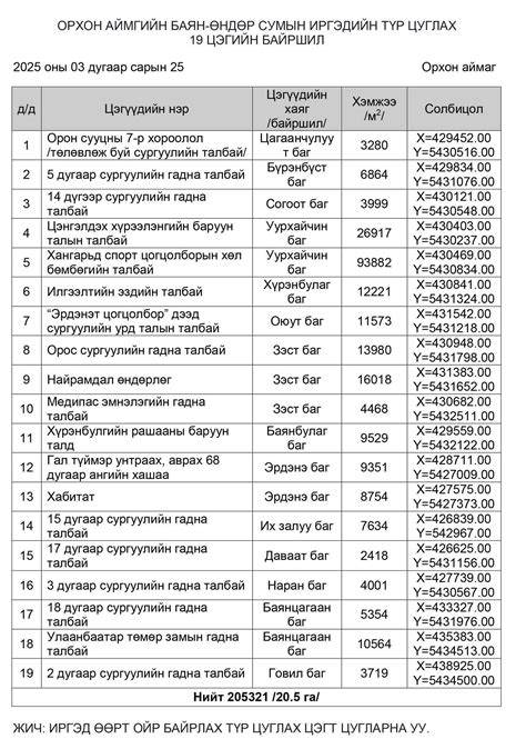 Орхон аймгийн Засаг даргын Тамгын газар 🔊🔊🔊 Жил бүрийн гуравдугаар сарын сүүлийн долоо