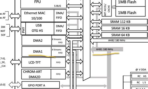 Working With Stm32 And I2s Part 3 Sending Data Using Dma Embeddedexpertio