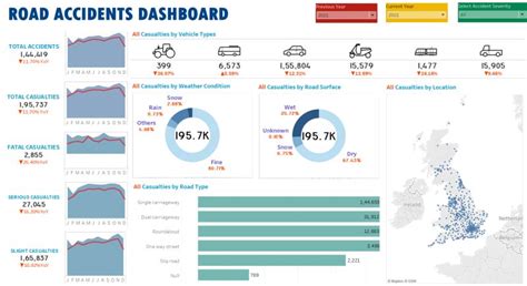 Roadsafety Tableau Datavisualization Dataanalysis