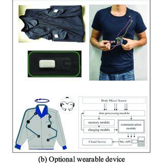 The Architecture Of MEMO Box System Download Scientific Diagram