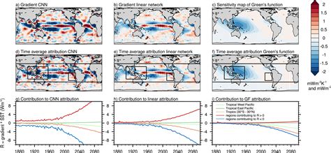 Convolutional Neural Networks Trained On Internal Variability Predict