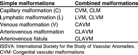 Issva Classification Sciencedirect 53 Off