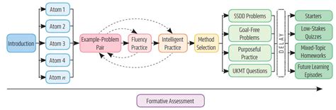 variation theory sequences and behaviour to enable mathematical