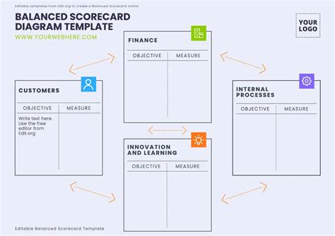 Free Balanced Scorecard Templates