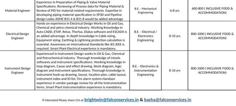 Falcon Services ™ On Linkedin Epc