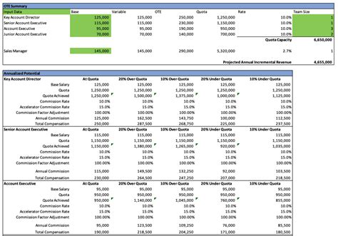 Compensation Structure Template