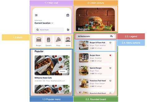 Replicating Burger UI App In Xamarin Forms AskXammy