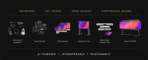 8 Reasons Why Millions Trust The Ai Powered Webex Suite Webex Blog