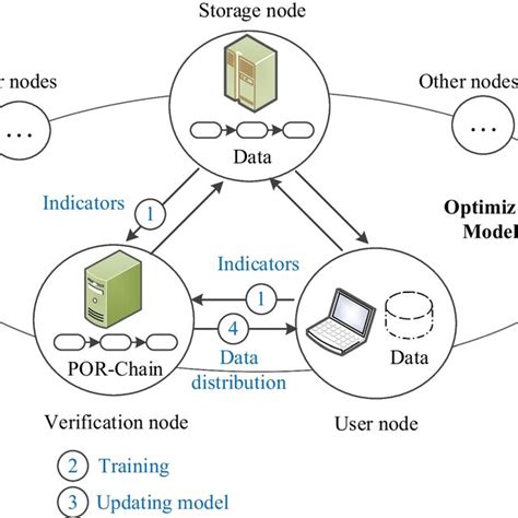 The Average Query Time For One Transaction Download Scientific Diagram