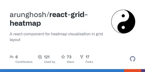 GitHub Arunghosh React Grid Heatmap A React Component For Heatmap Visualisation In Grid Layout