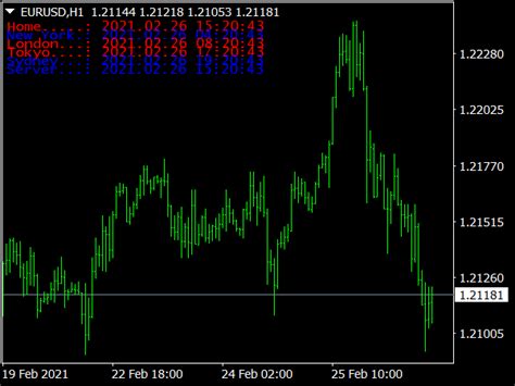 auto fibo trade zones indicator ⋆ top mt4 indicators mq4 or ex4 ⋆ best metatrader