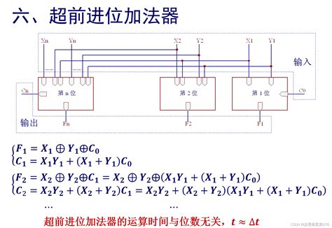 计算机组成与结构——笔记 csdn博客