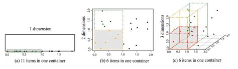 An Instance Of Item Representation In Different Feature Spaces A Download Scientific Diagram