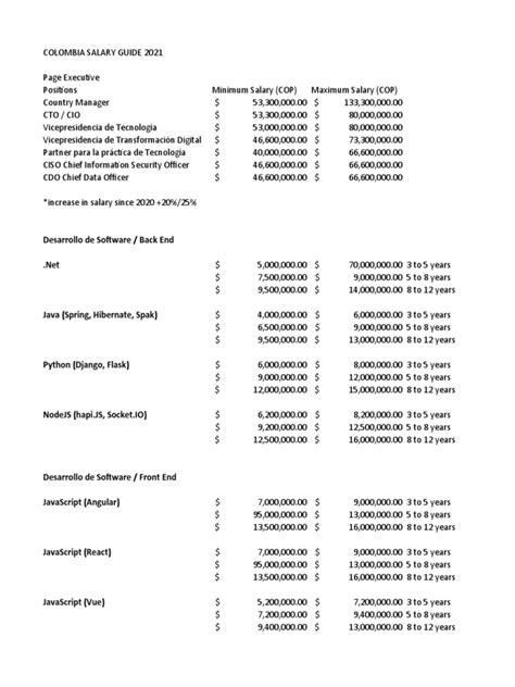 Colombia Salary Guide 2021 Jcm Pdf