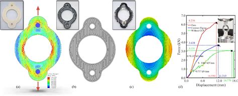 figure 1 from field based toolpath generation for 3d printing