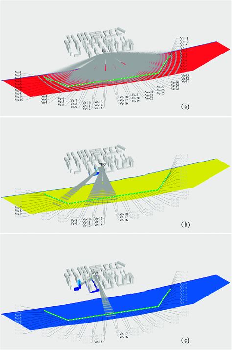 Measurement Of Widths Of River Views From Different Viewpoints A