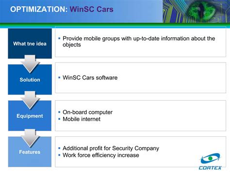 Cortex Security Monitoring Optimization Ppt