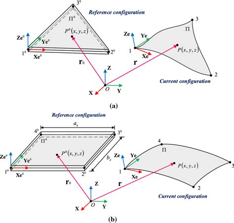 general motion of thin plate element of ancf a 3 node triangular