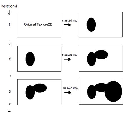 C Cumulative Masking For Cocos2d X Stack Overflow