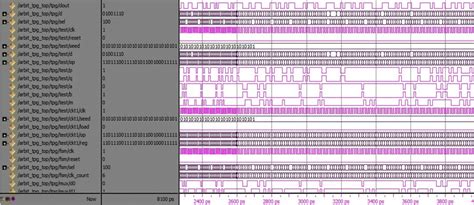 Low Power Dft In Scan Bist Using Transmission Gates Download