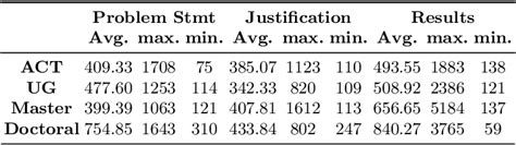 table 2 from training readability comparators for academic texts at
