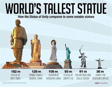 In Pics Statue Of Unity The Worlds Tallest Statue Of Sardar Vallabhbhai Patel News18