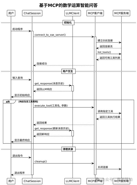 Mcp 系列五：编程实战，手把手教你实现数学运算智能问答应用人工智能ai小白龙 Mcp技术社区