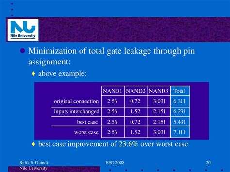 Ppt Gate Leakage Estimation And Minimization In Deep Submicron Cmos Circuits Powerpoint