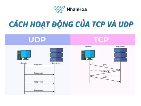 Tcp Và Udp Là Gì Bóc Tách Sự Khác Biệt Giữa 2 Giao Thức