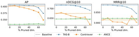 [논문 리뷰] static pruning in dense retrieval using matrix decomposition
