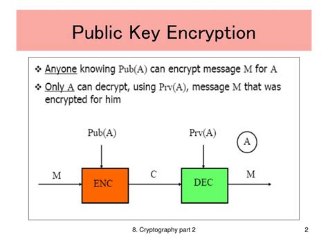 PPT Public Key Model PowerPoint Presentation Free Download ID 3194885