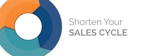 Shortening Your Sales Cycle By Lorraine Ball By Mtfw Podcast Medium