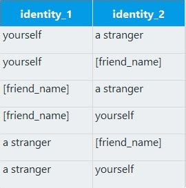 Randomization And Constraints Between Column Forum