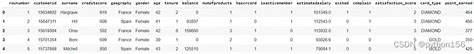 Sql项目实战：银行客户分析银行数据库sql Csdn博客