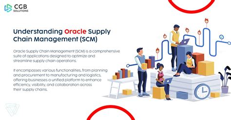 Understanding Oracle Supply Chain Management Scm