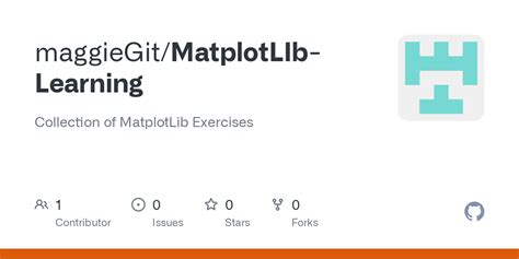GitHub MaggieGit MatplotLIb Learning Collection Of MatplotLib Exercises