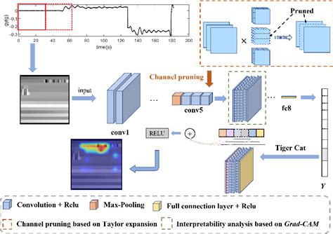 Figure 1 From Fault Detection And Classification Of Aerospace Sensors